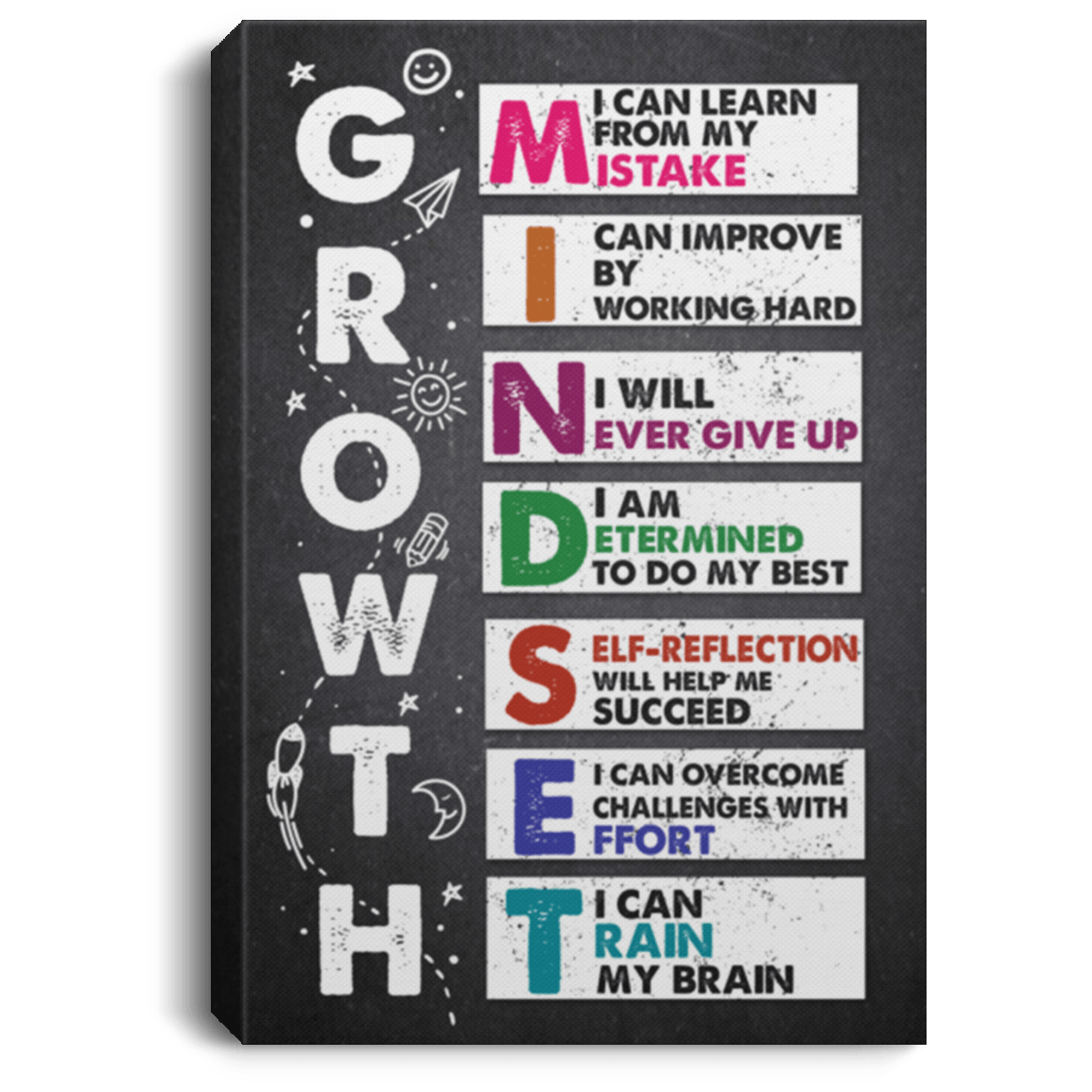 Growth Mindset Learn From Mistake Improve By Hard Working Never Give-Up ...