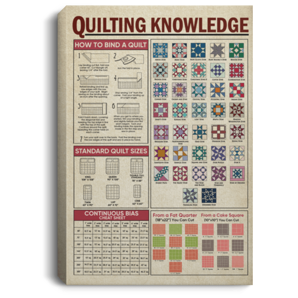 Quilt Knowledge Poster | Quilting Knowledge Gallery Wrapped Framed ...