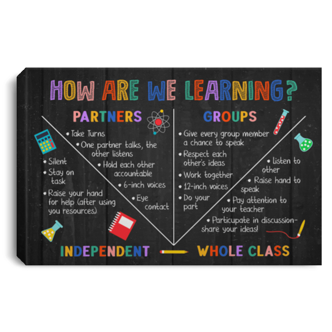 Classroom Canvas | How Are We Learning Partners Groups Independent ...