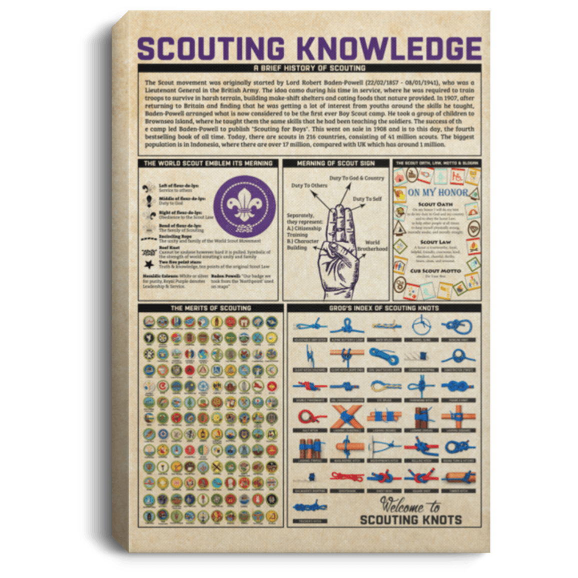 Scouting Knowledge Poster | Scouting Knowledge Grog's Index of Scouting ...